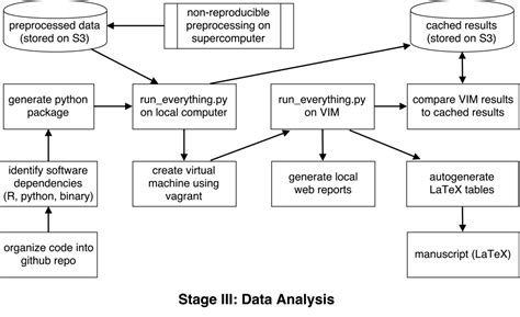 Developing A Reproducible Workflow For Large Scale Phenotyping · Gitbook
