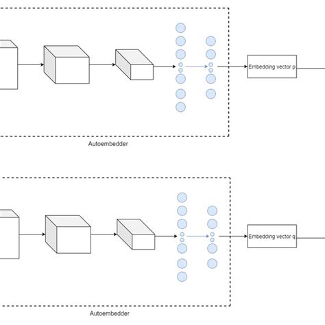 This Figure Illustrates The Overall Snn Training Architecture Of Download Scientific Diagram
