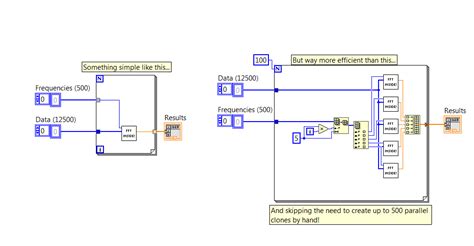 Programmatic Way To Parallel Clone Vi For Large Array Ni Community