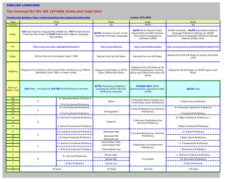 Proficiency Quotes Quotesgram