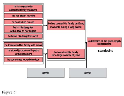 Issa Proceedings 2010 Iconicity In Visual And Verbal Argumentation Rozenberg Quarterly