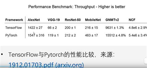 神经网络 Tensflow Vs Pytorch框架比较 Oceaning 博客园