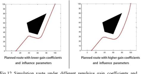 Figure 13 From Path Planning Of Unmanned Ships Using Modified Apf
