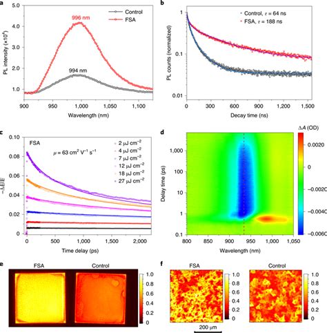 Charge Dynamics And Uniformity Of Pb Sn Narrow Bandgap Perovskite Films Download Scientific
