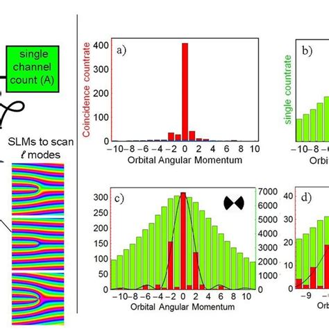 Pdf Angular Diffraction