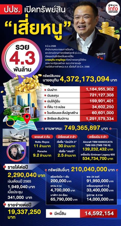 รวยสมฉายา เสี่ย