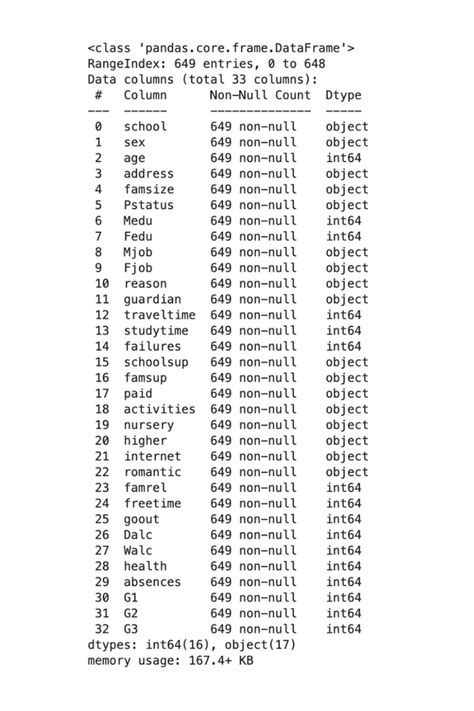 Chi Square Test In Python A Technical Guide Stratascratch