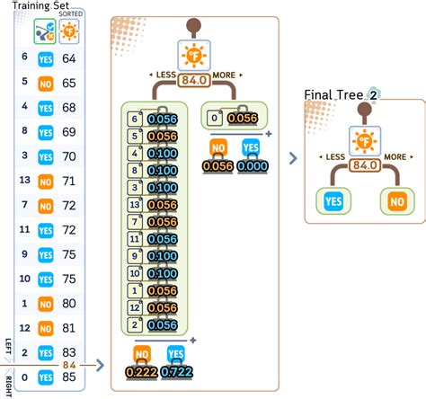 Adaboost Classifier Explained A Visual Guide With Code Examples