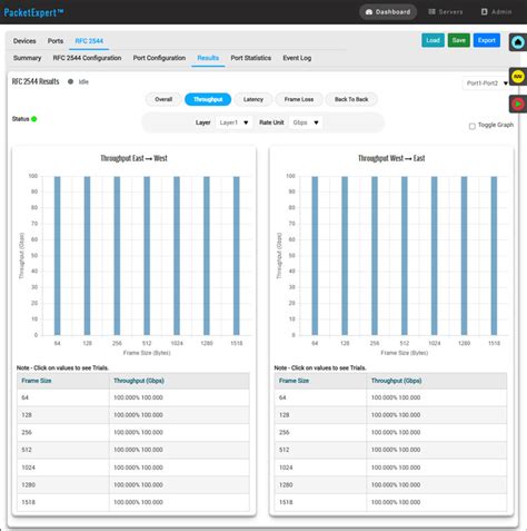 RFC 2544 Network Testing On PacketExpert 100G GL Communications Inc