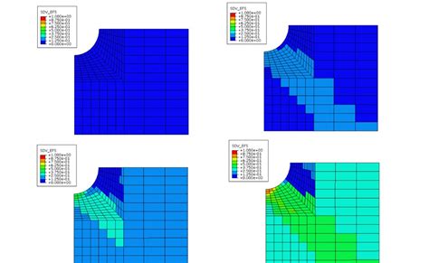 Understanding User Subroutines In Abaqus Umat And Vumat Explained