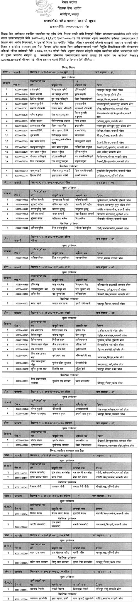 Tsc Secondary Level Teacher Final Result Of Science And Account Bagmati Pradesh