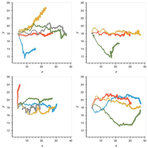 Hybrid Incremental Neuroevolution Of Planning And Locomotion Dr Adam Stanton
