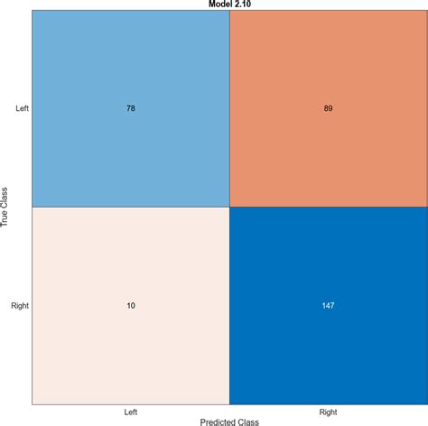 Confusion Matrix For Quadratic Svm 1 Min Window Exercising Only