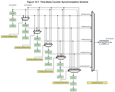 TMS320F28377D One Question Of EPWM Phase Delay C2000