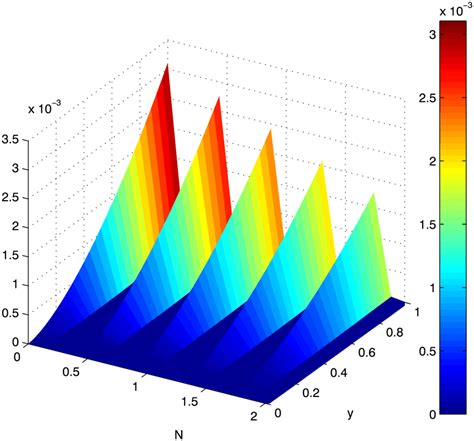 Example Of Equation 10 And Error Equation 18 And In Diagram Of
