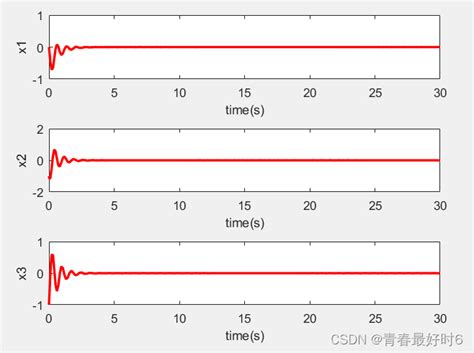 使用yalmip 求解lmi时遇到的问题solver Not Applicable Cplex Does Not Support Gene