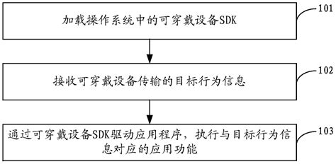 Application Function Realization Method Device And Terminal Eureka Patsnap