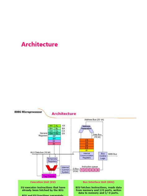 Architecture Pdf Central Processing Unit Pointer Computer Programming