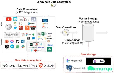 🔥 Matt Dancho 🔥 On Linkedin Why Is The Demand For Ai Data Scientists Skyrocketing The Amount Of