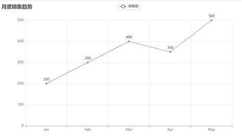 数据的绘画工场：python绘图库pyecharts，打造引人入胜的可视化效果python绘制折线图pyecharts库 Csdn博客