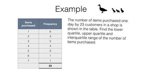 How To Work Out Interquartile Range Box Plot At Fawn Adams Blog