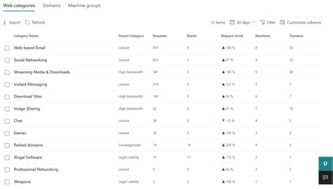 Defender For Endpoint Web Filter Scloud