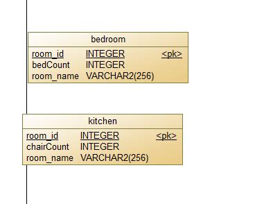 Sql How To Join Two Tables With Same Primary Key Name But Different Values Stack Overflow