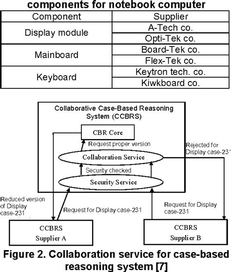 figure 1 from object oriented case based reasoning system for
