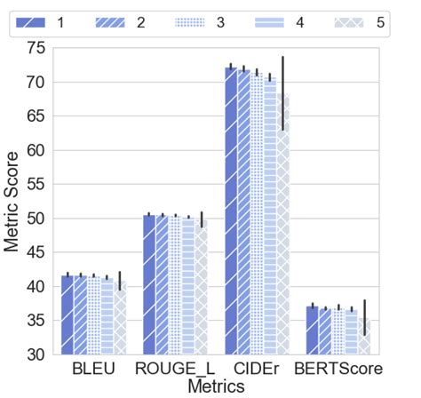 Performance When Trained With Varying Training Rpi On A Fixed Total Download Scientific Diagram