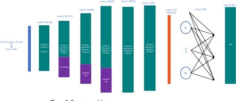 Figure 1 From Synthesis Of Semg Signals For Hand Gestures Using A