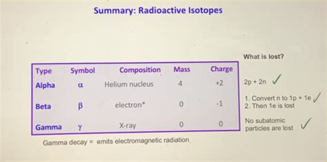 Lecture 1 2 Elements And The Periodic Table Flashcards Quizlet