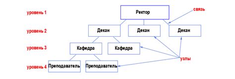 2 Database Structure Databases Knowledge And Data