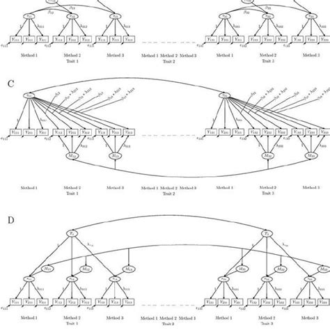 Reparameterizing The Basic Multitrait Multimethod Mtmm Measurement