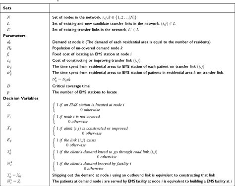 Table 1 From A Multi Objective Optimization Approach For Emergency Medical Service Facilities