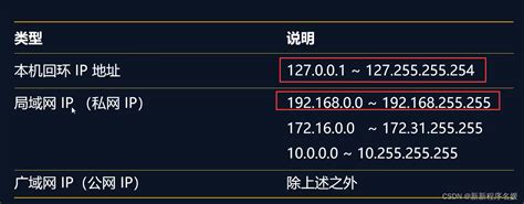 4、node js ip csdn博客