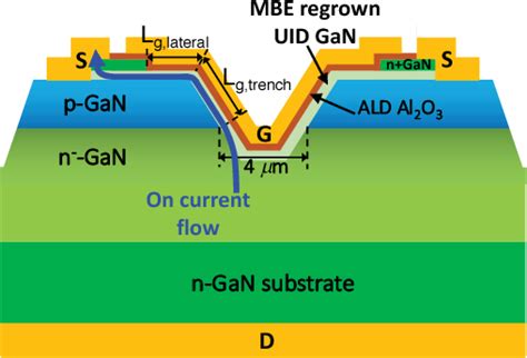 Figure 2 From 600 V Gan Vertical V Trench Mosfet With Mbe Regrown
