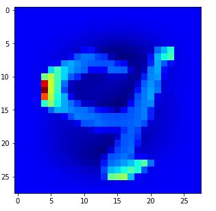 A Simple CNN For The MNIST Dataset VI Classification By Activation Patterns And The Role Of