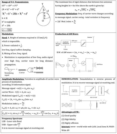 Last Minute Revision Tips For Class 12 Physics Exams