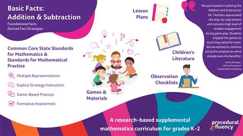 Procedural Fluency2 Ctl Collaborative For Teaching And Learning