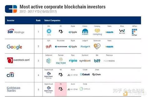 日本金融巨头sbi与ripple联手搞事 推个人汇款应用 Money Tap 知乎