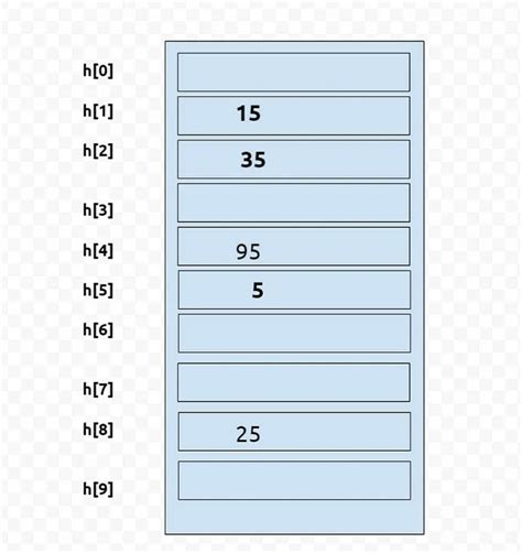 Heap And Hash An Overview Code With Kamlesh Lets Learn Programming