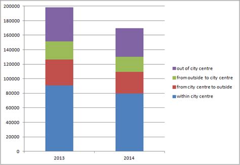 Taxi Trip Allocation Within The City 2013 And 2014 Download Scientific Diagram