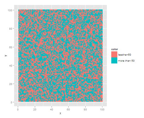 R Matrix Plot With Colour Threshold And Grid Stack Overflow
