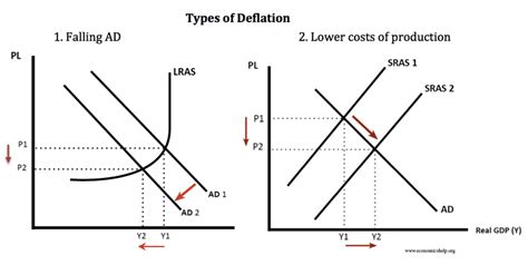 Problems Of Deflation Economics Help