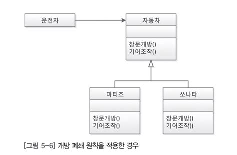 5장 객체지향 설계 5원칙 solid