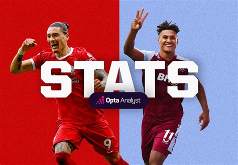 International Football Clubs Aston Villa Football Club