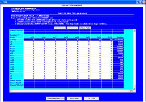 Summary Of Simplex Tableau Of Iteration 7 For Optimum Of The First Download Scientific Diagram