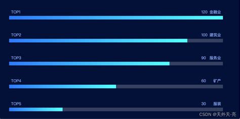 Echarts 横向柱状图文案在柱子上方 Echarts横向柱状图文字在柱状图上方 Csdn博客