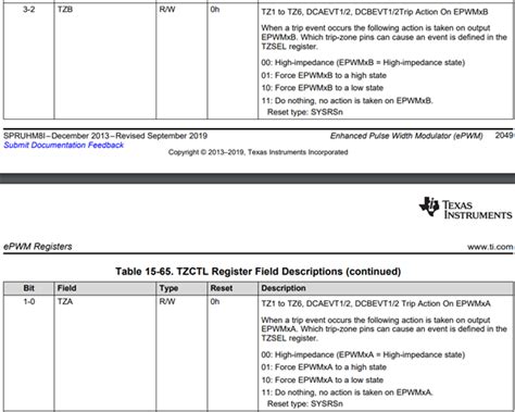 Tms320f28379d Dsp28379d 我在syscfg可视化配置后，怎么实现一路pwm7的两支互补pwm7xaxb一支开通一支关断