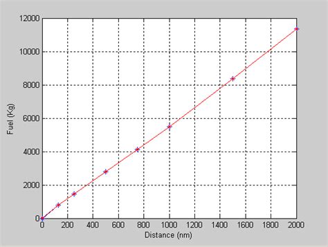 Polynomial Interpolation Function Versus Real Data Download